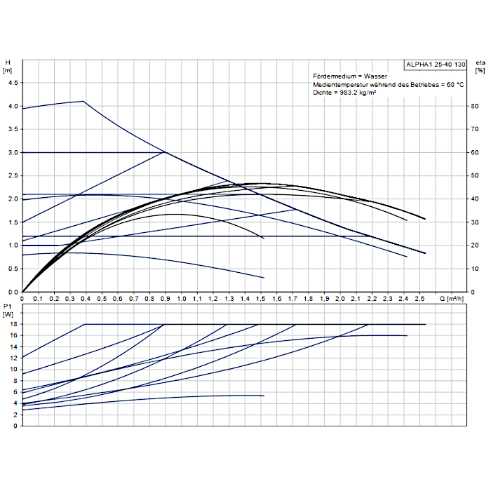 Grundfos Alpha 1 25-40 180 (99236214) - Pumpenkiste