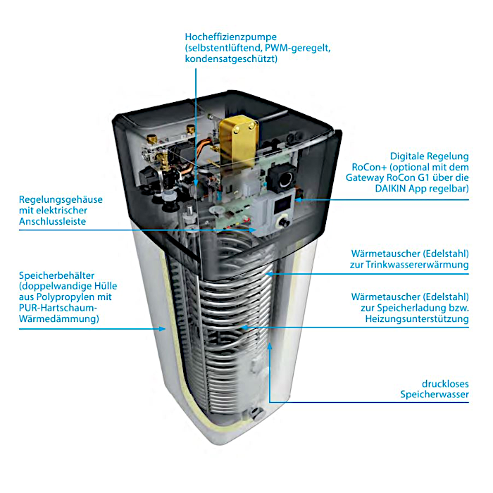 Daikin Set: Altherma 3 H HT ECH2O - Wärmepumpe 14 / 16 / 18 kW ...